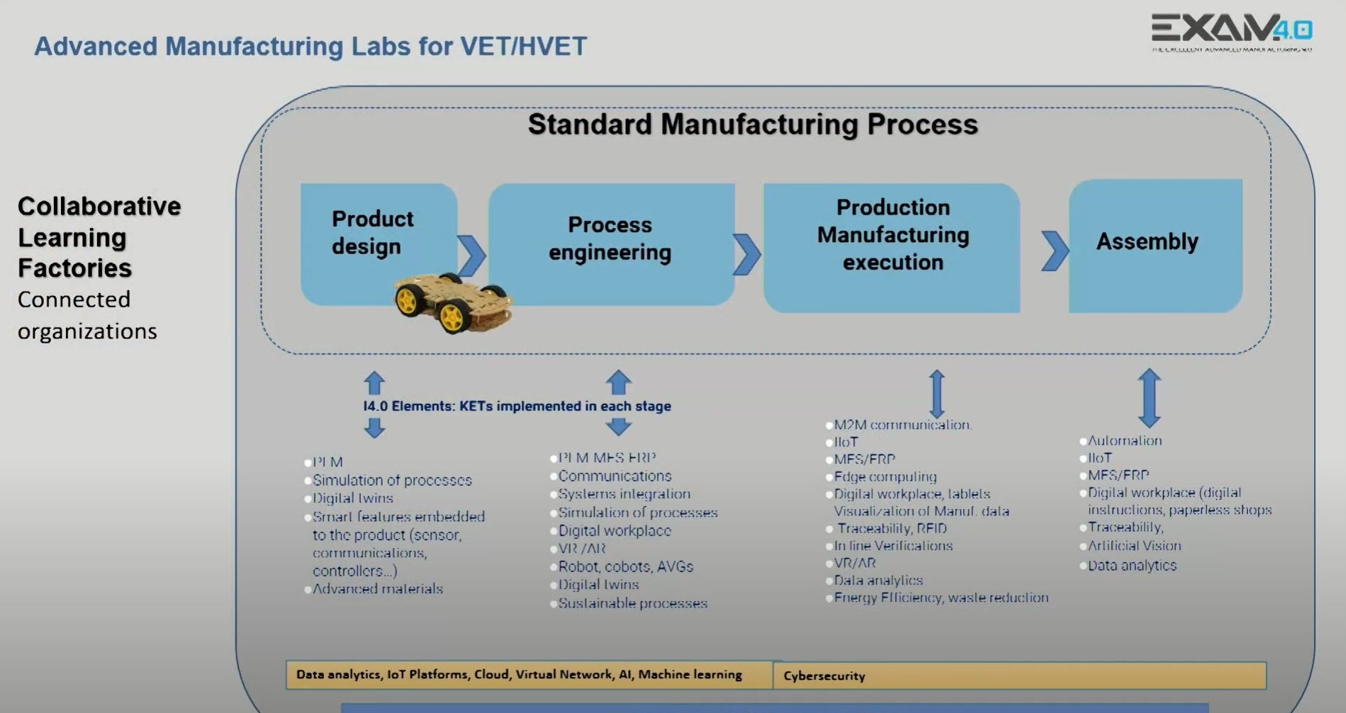 EXAM 4.0 in the TA3 Webinar on Advanced Manufacturing - Exam 4.0
